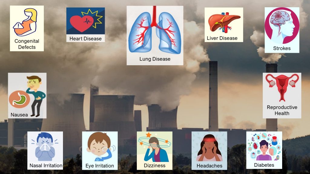 Israel's Air Pollution - עמותת שומרי הבית